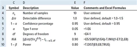 Process Performance Qualification Runs Bioprocess International