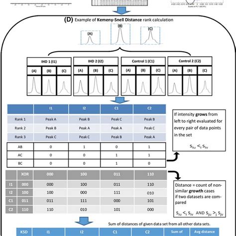 A One Dimensional Nmr Spectra Of Each Serum Samples B Extracted Download Scientific Diagram