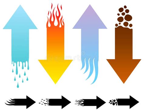Diagram Showing How Heat Transfer Stock Vector Illustration Of