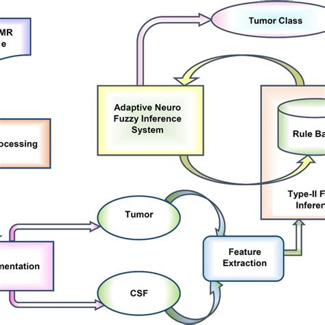 Subhashis Chatterjee Doctor Of Philosophy Indian Institute Of