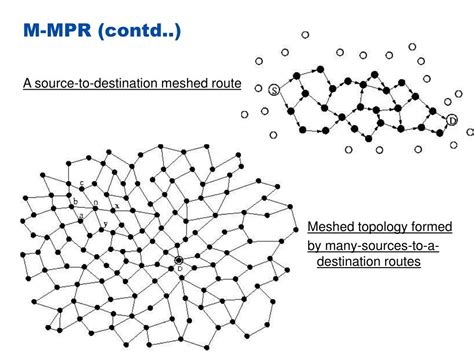 Ppt Meshed Multipath Routing An Efficient Strategy In Wireless