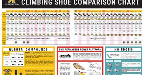 La Sportiva Chart Album On Imgur
