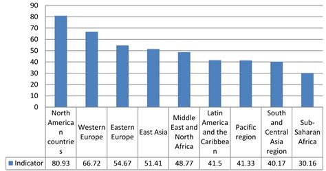 논문 리뷰 The Oxford Insights Government Ai Readiness Index Gari An Analysis Of Its Data And