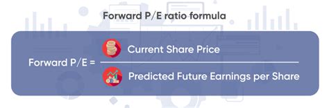 Forward Price To Earnings Forward P E Capital