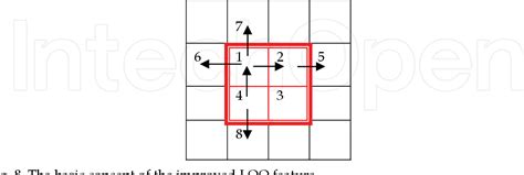 Figure 8 From Fingerprint Quality Analysis And Estimation For