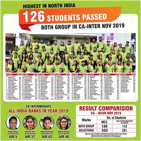Ca Intermediateipcc Champions Mittal Commerce Classes