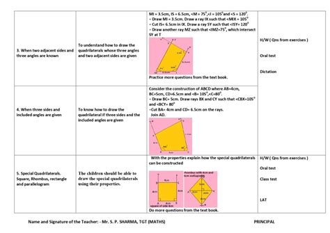 Mathematics Lesson Plan For Class 8 Chapter Wise Cbse Content