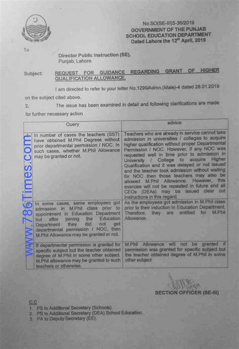 Request For Guidance Regarding Grant Of Higher Qualification Allowance In Punjab