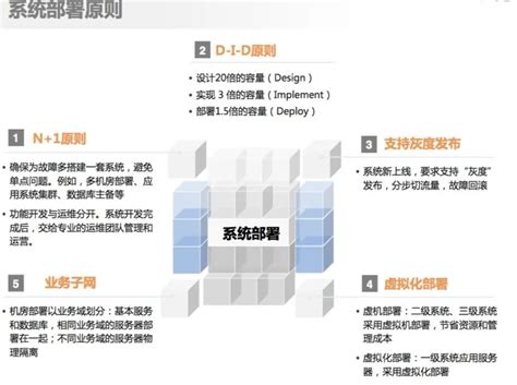 京东商城系统架构设计原则京东技术架构图 Csdn博客