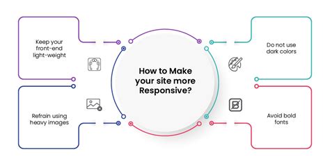 Magentos UI UX Game Plan To Make Every Business Shoppable Aspire Systems