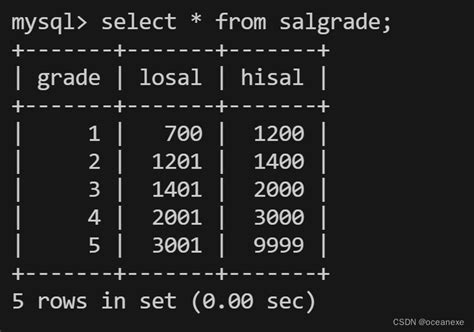 mysql 多表等级查询综合练习 mysql查询员工薪资等级 csdn博客
