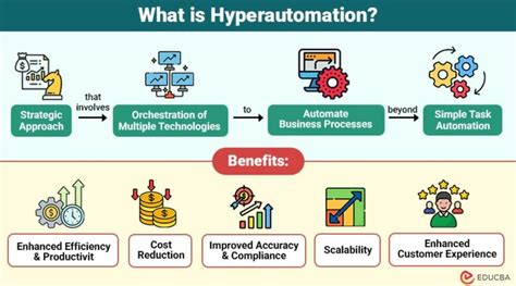 Hyperautomation Working Benefits Challenges