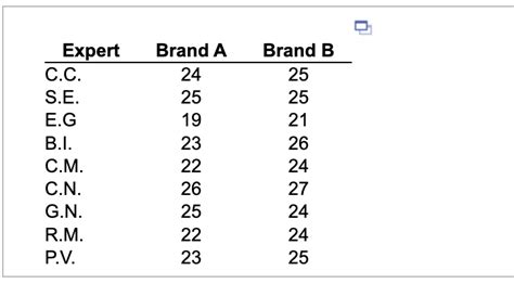 Solved The Test Statistic Type An Integer Or A Decimal Chegg Com