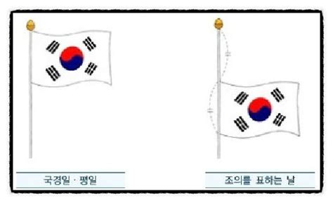 3 1절에 알아보는 태극기 변천사와 태극기의 의미 태극기 그리는 방법 네이버 블로그