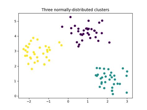 83 Generated Datasets — Scikit Learn 18dev0 Documentation