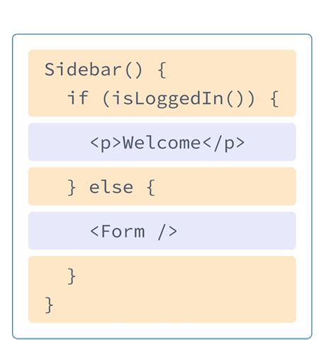 Escribir Marcado Con Jsx React