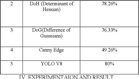 Figure 3 From Design And Evaluation Of A Deep Learning Model For Counting Objects In Satellite