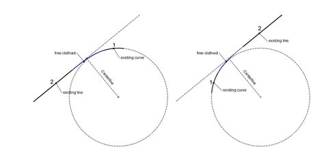 Tss Clokit® Mastering Clothoid In Autocad® Tsslink