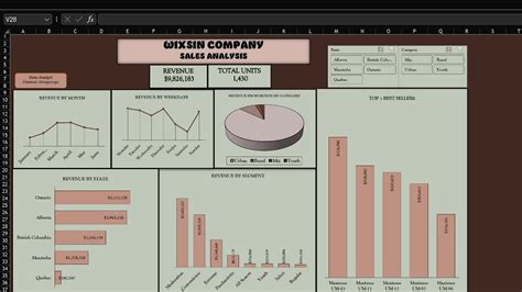 excel excel powerbi mssqlserver tableau postgresql dataanalytics