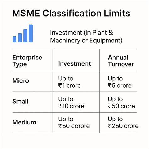 Udyam Registration Eligibility Who Can Apply In 2025