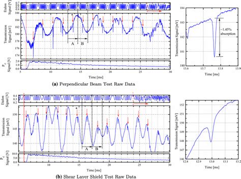Dlas Raw Data For Configurations A And C As Illustrated In Fig 2 Download Scientific Diagram