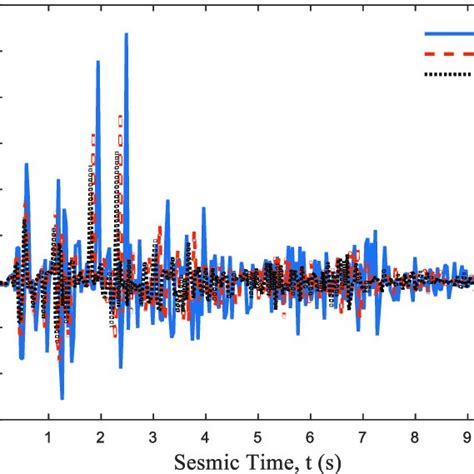 The Influence Of Boundary Conditions On The Dynamic Deflection In The