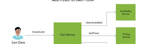 Architecture Swiggy Bytes — Tech Blog