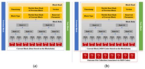 spatial planning data structure based on blockchain technology