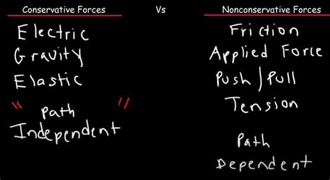 Difference Between Conservative And Non Conservative Force With Example My Courses