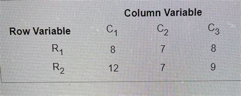 solved consider the lollowing contingency table of observed