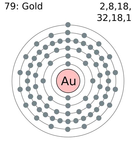 Gold Valence Electrons Gold Valency Au With Dot Diagram