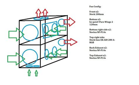 Dual Pc Stack Build Airflow Mapping Help Details In Comments R