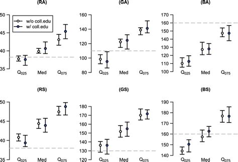Estimates And Bootstrap Percentile Confidence Intervals For The Download Scientific Diagram