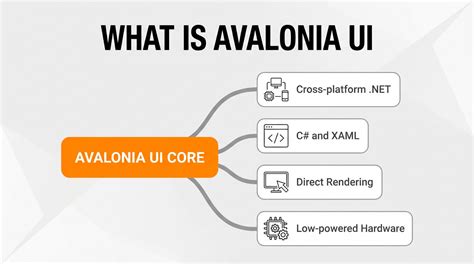 How To Build High Performance Touch Interfaces On Embedded Linux Using