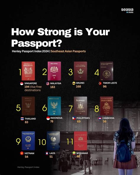 How Strong Is Your Passport