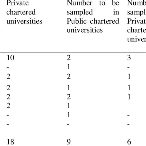 Conceptual Framework Independent Variables Intervening Variables