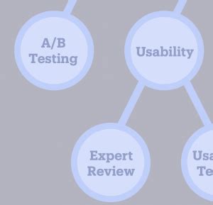 7 Principles Of Design Psychology Every UX Designer Should Know