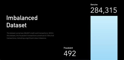 Github Rz Analyticscredit Card Fraud Detection With Five Machine Learning Models This