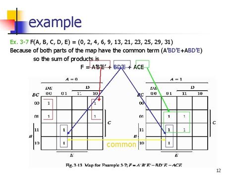 Chapter 3 Gatelevel Minimization N N The Boolean