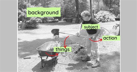 Phương Pháp Loại Phương án Sai Trong Toeic Listening Part 1