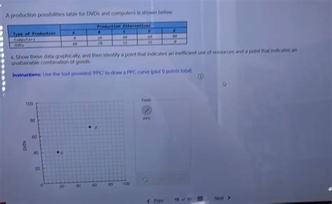 A Production Possibilities Table For Dvds And Computers Is Shown Below