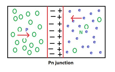 What Is The Difference Between Drift And Diffusion Current Of A Diode EE Vibes