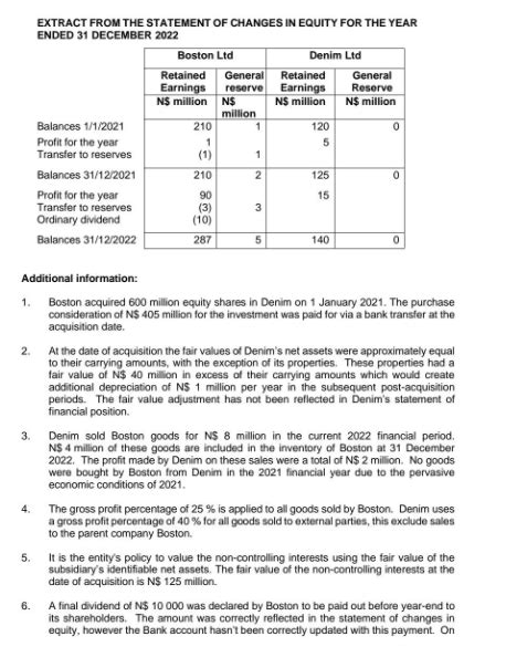 The Following Are The Abridged Financial Statements Chegg