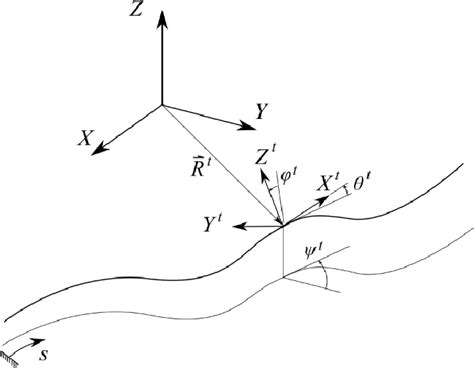 Figure 3 From A Methodology For The Measurement Of Track Geometry Based On Computer Vision And