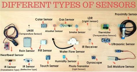 Sensors Transducers Quarktwin Electronics