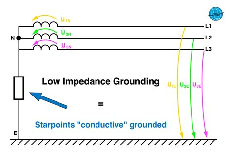 What Is Ground Impedance At Wanda Devine Blog