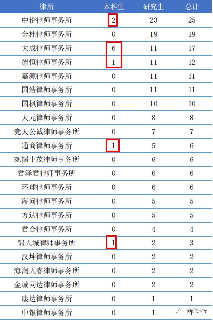 法学专业就业形势分析就业前景介绍 知乎