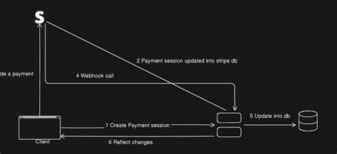 Building a Serverless E-Commerce App with AWS Lambda, Stripe and React | by Patrick Michelberger ...