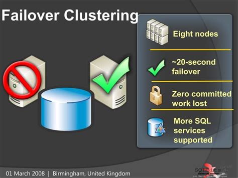 Sqlbits Sql Server High Availability And Disaster Recovery Overview Charley Hanania Ppt
