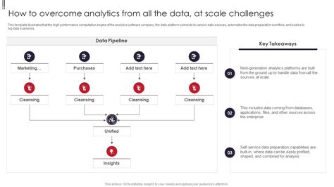 information visualizations playbook how to overcome analytics from all